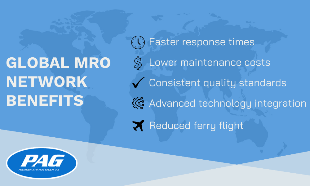 What is MRO in Aviation? Why Global Coverage is Essential for Fleet ...